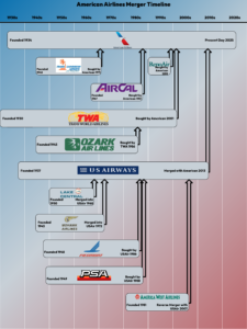 American Airlines: A Brief Merger Timeline - Plane Hooked